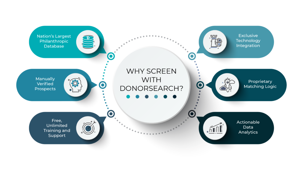 Donorsearch Aristotle